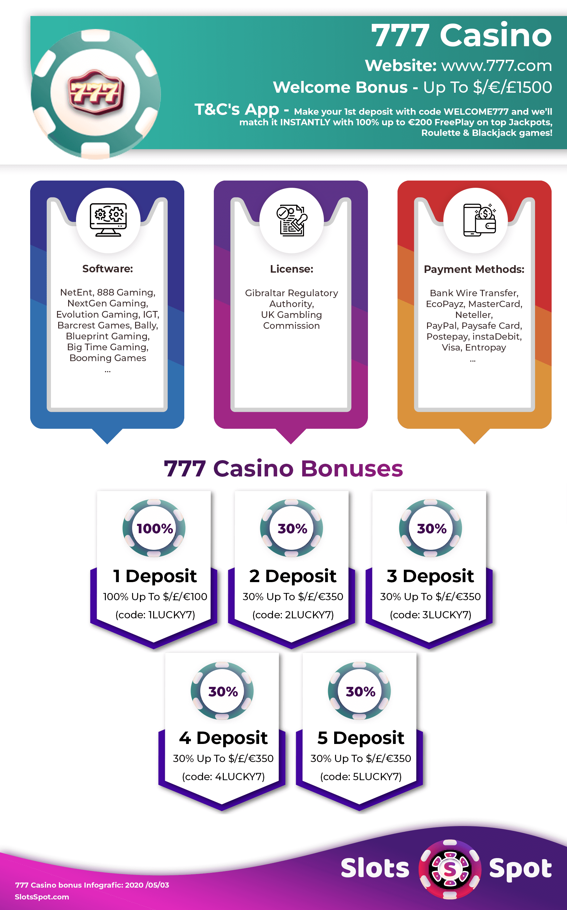777 Casino No Deposit Bonus Codes for September 2025 - All Bonuses